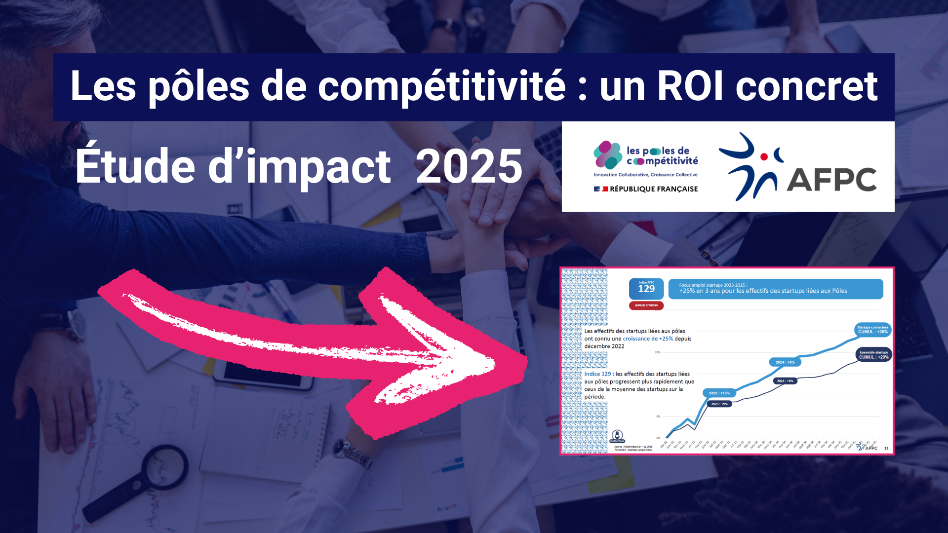 Pôles de compétitivité : un ROI concret, mesuré en 2025 par l'AFPC ...