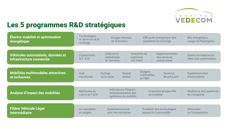 Nouvelles orientations pour l’institut de transition énergétique VEDECOM